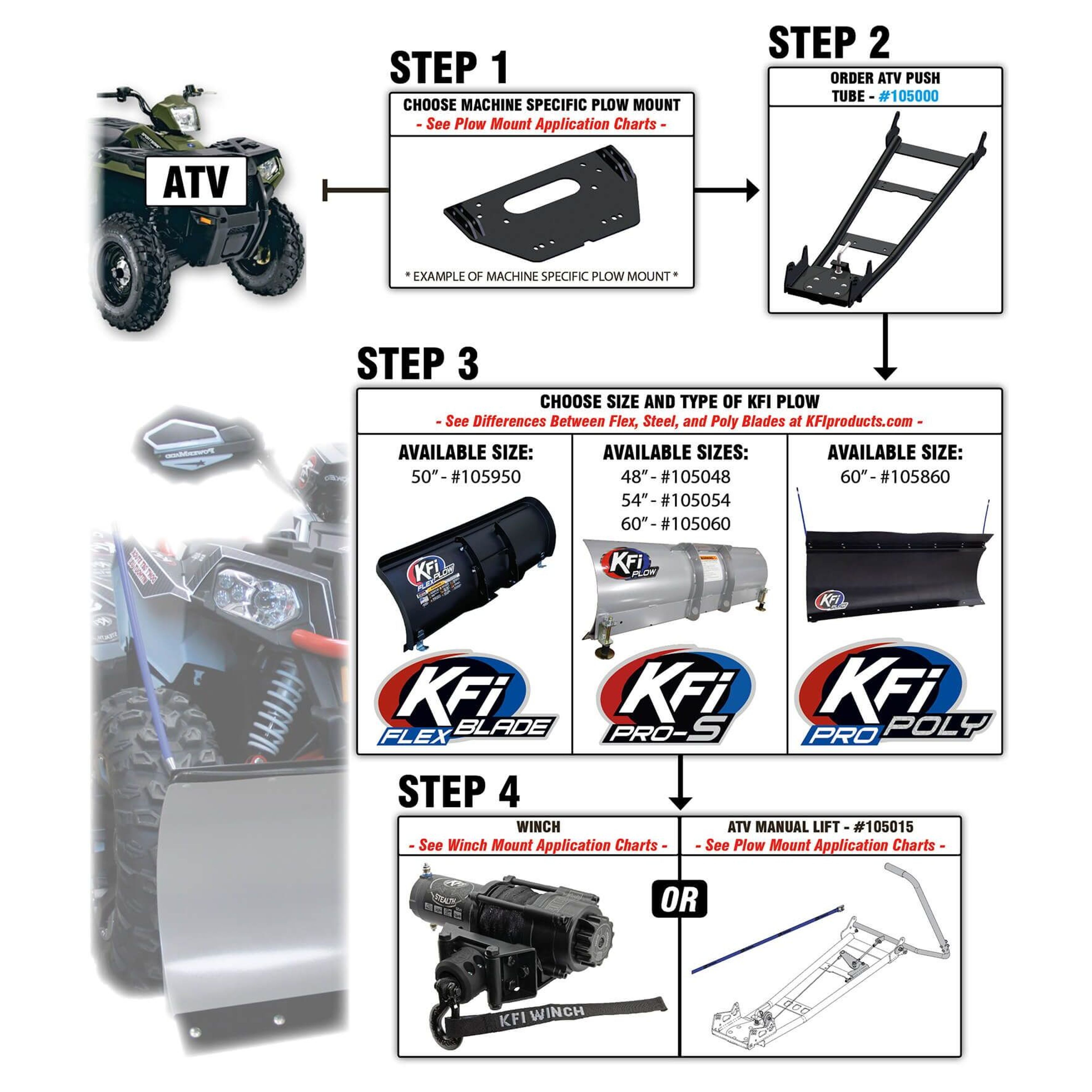 KFI ATV Plow Mount Honda FourTrax Foreman Rubicon 500 TRX500FA / FGA ...